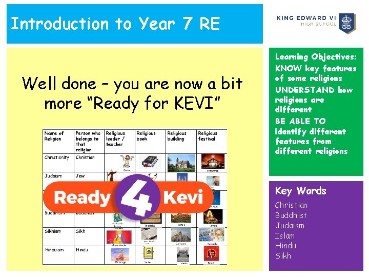 Introduction to Year 7 RE The words below