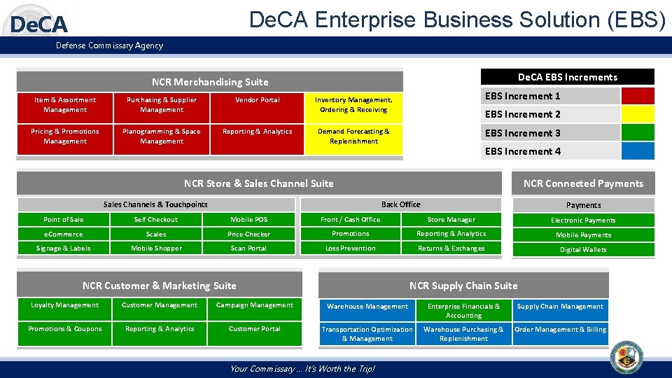 DEFENSE COMMISSARY AGENCY De CA Enterprise Business Solution