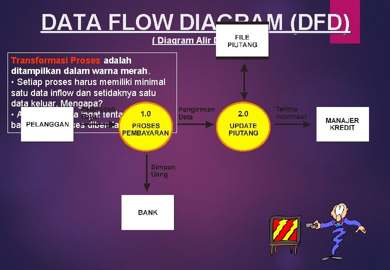 PENGEMBANGAN SISTEM TEKNIK DOKUMENTASI BAGIAN KE I MATA