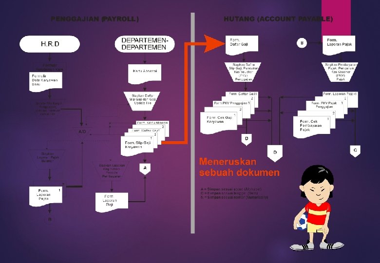 PENGEMBANGAN SISTEM TEKNIK DOKUMENTASI BAGIAN KE I MATA
