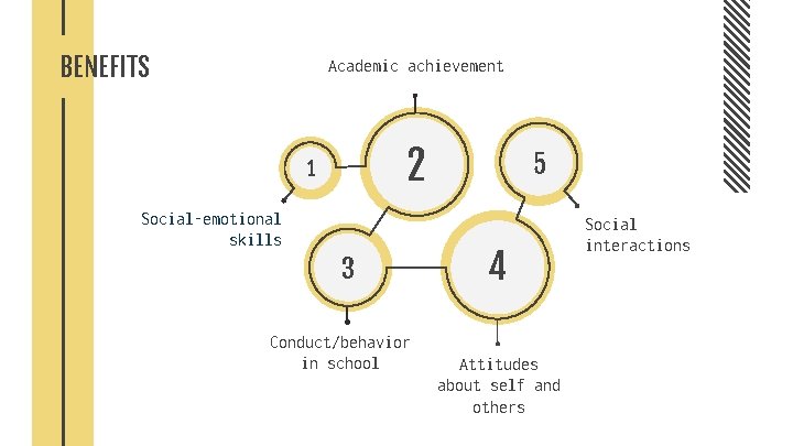 SOCIAL SKILLS IN MIDDLE SCHOOL DEFINITION AND EXPLANATION