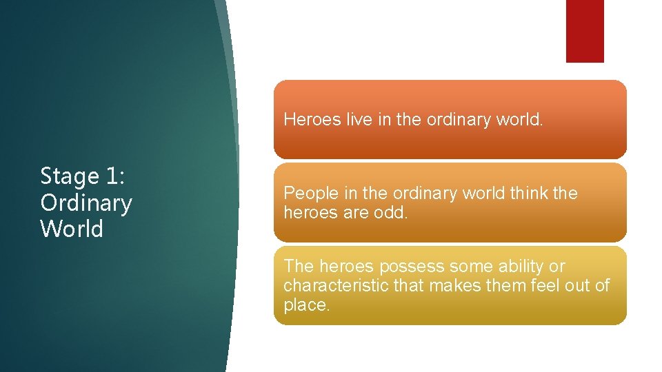 The Heros Journey WRITING 6 Start End The