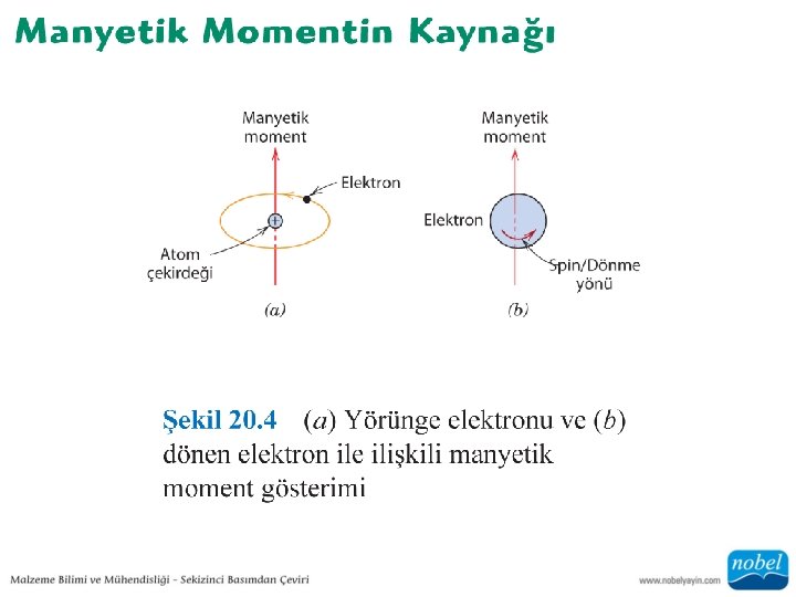 Dardan uygulanan manyetik alan bazen manyetik alan iddeti