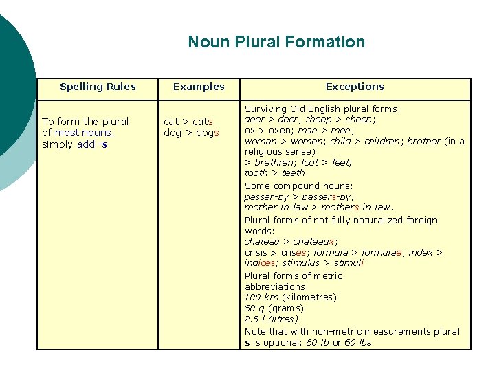 Guide to English Spelling Rules Basics of British