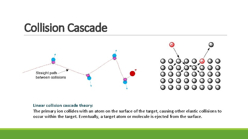 NUCLEAR REACTOR MATERIALS 1 EFFECT OF RADIATION Radiation