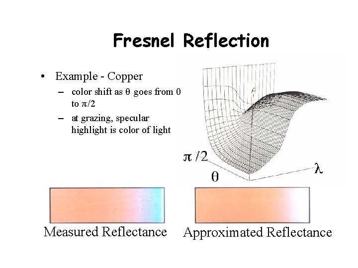 Fundamentals of Rendering Reflectance Functions Chapter 9 of