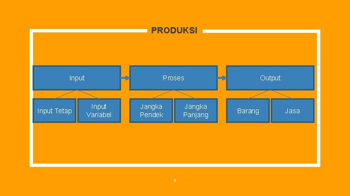 Pertemuan 6 Konsep Dasar Analisis Produksi TIM PENGAMPU
