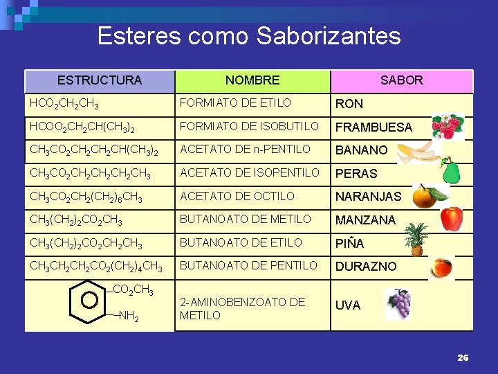 ACIDOS CARBOXILICOS ESTERES AMIDAS TIOESTERES Semana 22 2015