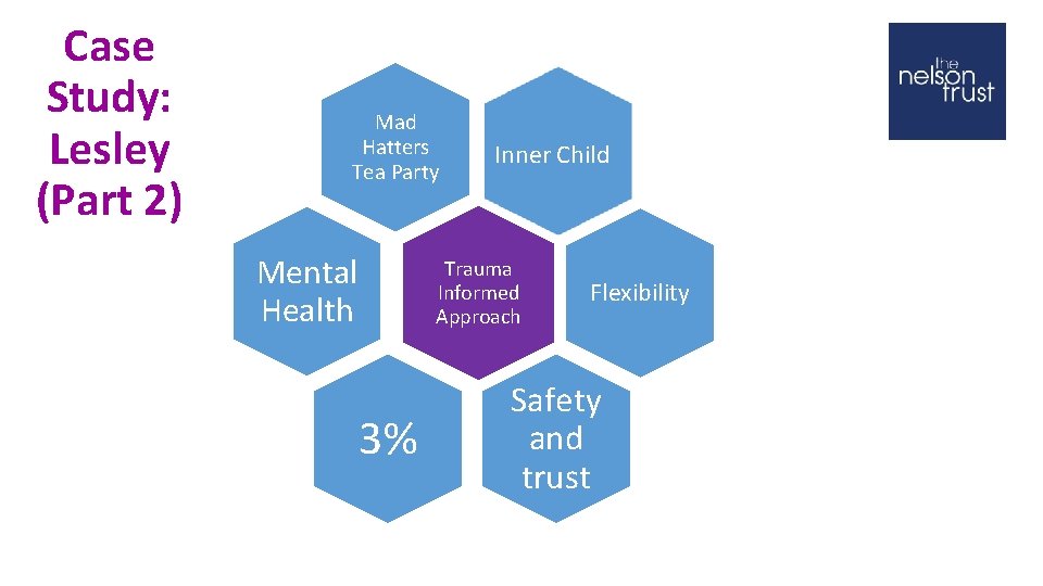 Trauma Informed practice What difference does it make