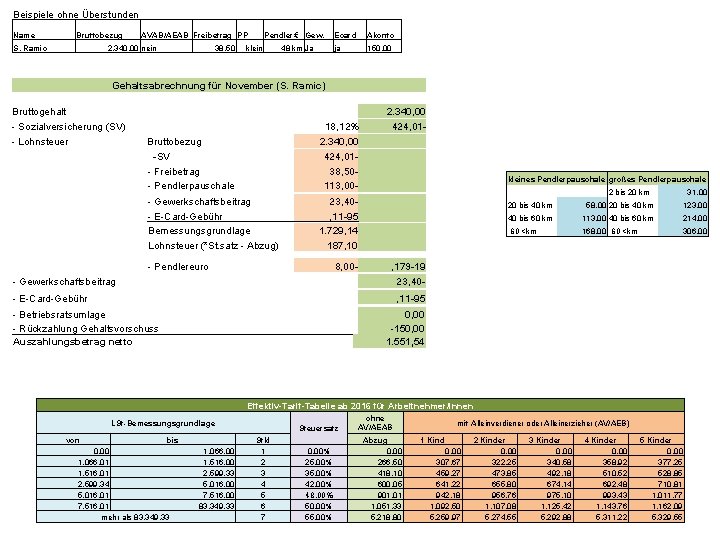 Personalverrechnung 201819 Zusammenfassung Abrechnung von laufenden ...
