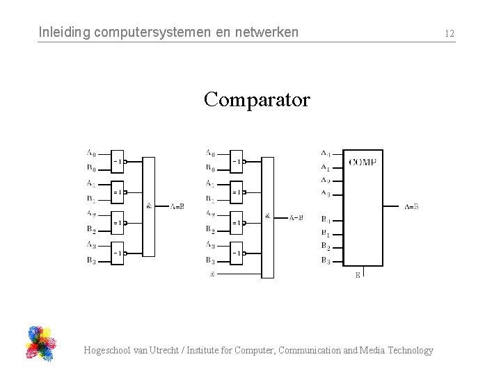 Inleiding computersystemen en netwerken Hogeschool van Utrecht Institute