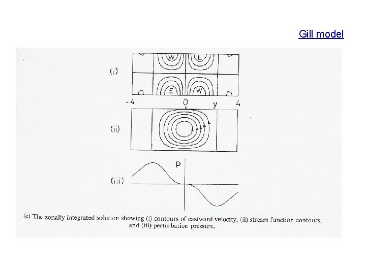 Simple dynamic frameworks for the tropical atmosphere and