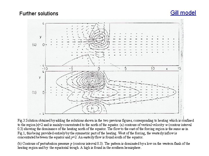 Simple dynamic frameworks for the tropical atmosphere and