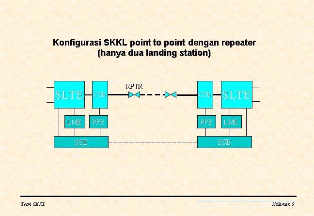 Sistem Komunikasi Kabel Laut disingkat SKKL adalah sistem