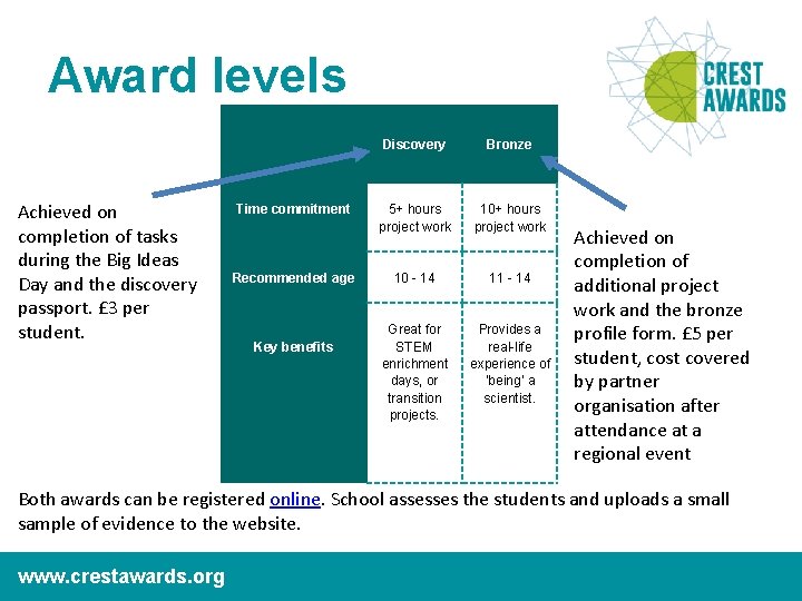 Recognising and rewarding STEM project work What is