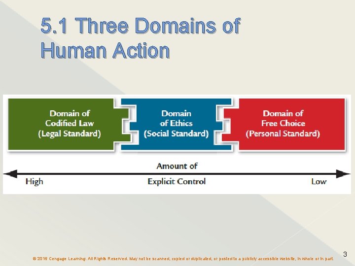 Chapter 5 Managing Ethics and Social Responsibility 2016