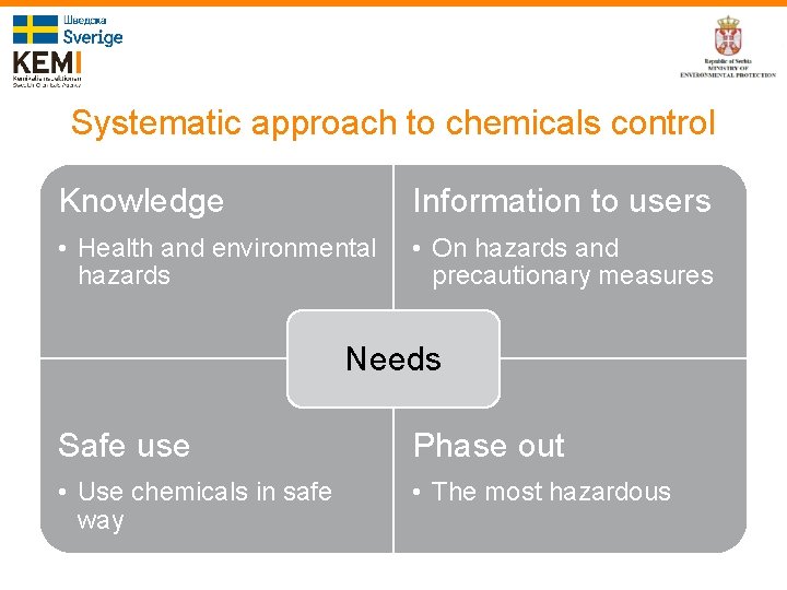 Project Chemicals Risk Management in Serbia REACH and