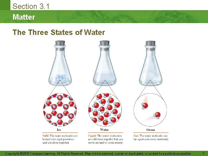 Chapter 3 Matter Copyright 2019 Cengage Learning All
