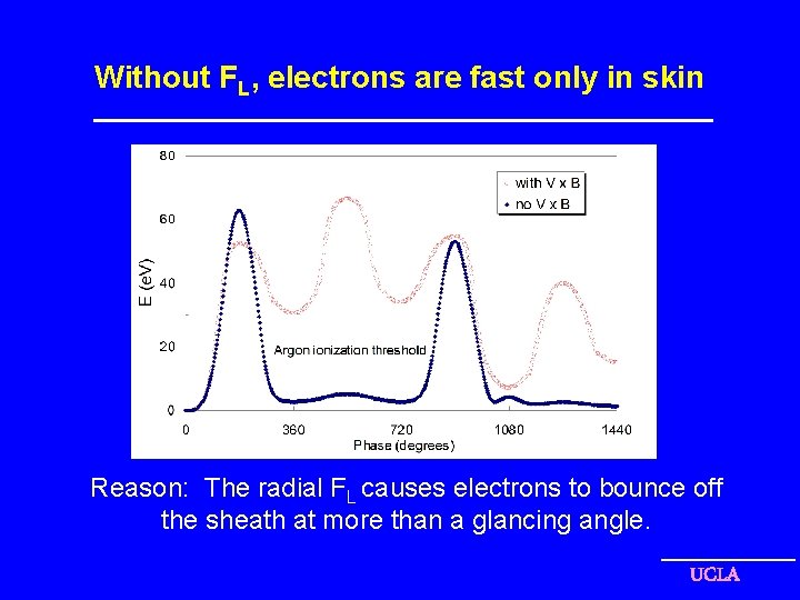 Types of RF plasma sources Old RIE parallel