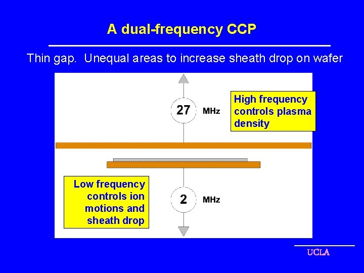 Types of RF plasma sources Old RIE parallel
