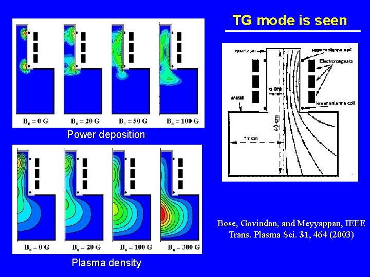 Types of RF plasma sources Old RIE parallel