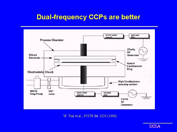 Types of RF plasma sources Old RIE parallel
