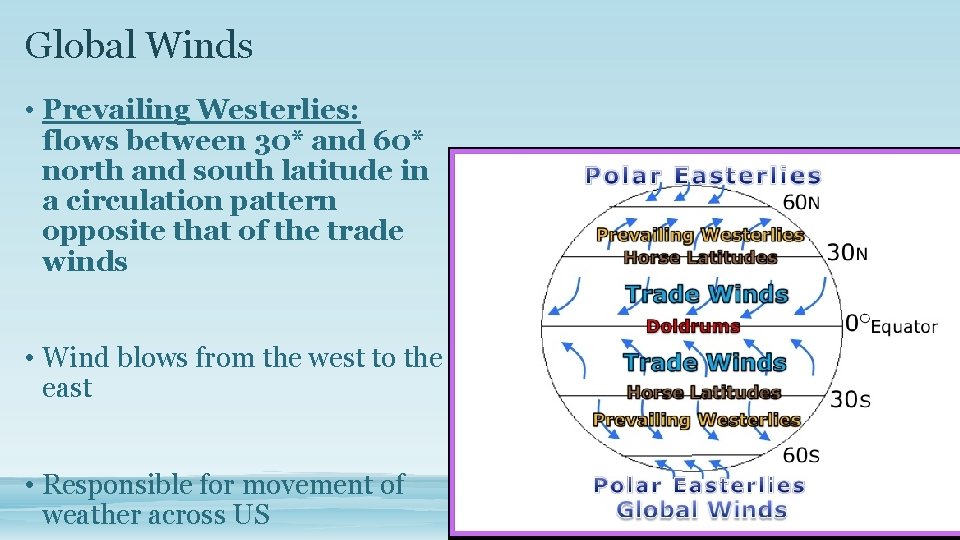 Winds Wind is caused by differences in air