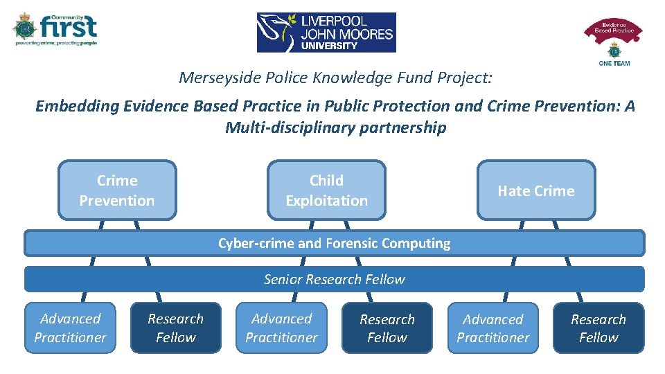 Merseyside Police Knowledge Fund Project Embedding Evidence Based