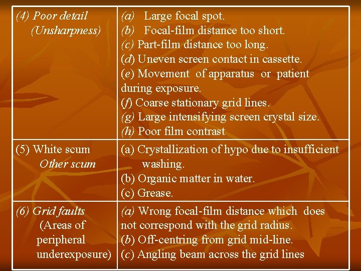 ARTIFACTS OF XRAY RADIOGRAPHIC INTERPRETATION COMMON DEFECTS IN