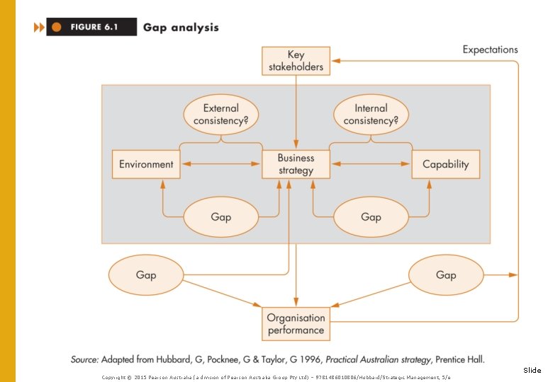 Chapter 6 Gap analysis and businesslevel strategic options
