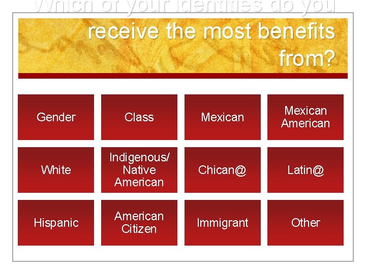 Introduction to Mexican American identity UNIT GOAL Define