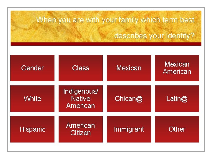 Introduction to Mexican American identity UNIT GOAL Define