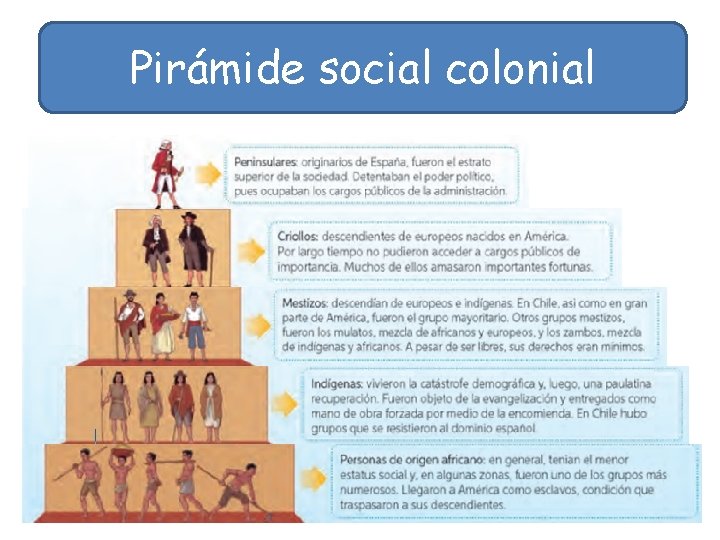 Asignatura de historia geografa y ciencias sociales La
