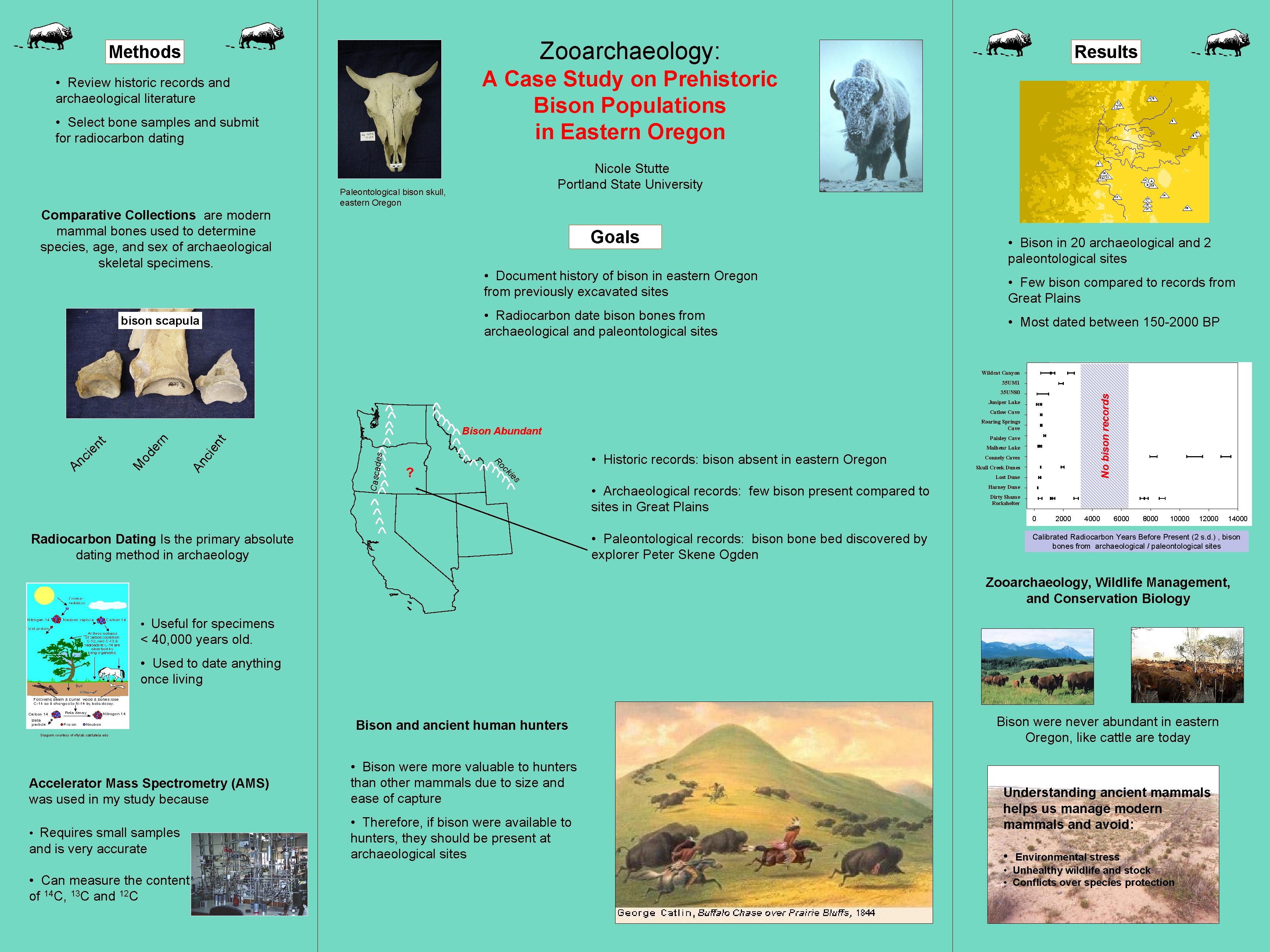 Zooarchaeology Methods Results A Case Study on Prehistoric