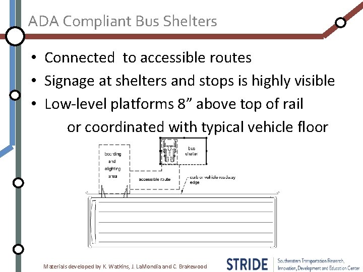 Unit 6 Station Design Access Stop Station Design