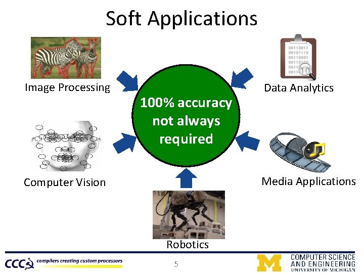 Harnessing Soft Computation for LowBudget Fault Tolerance Daya