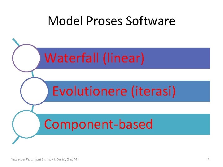 Model Proses Perangkat Lunak Rekayasa Perangkat Lunak Dosen