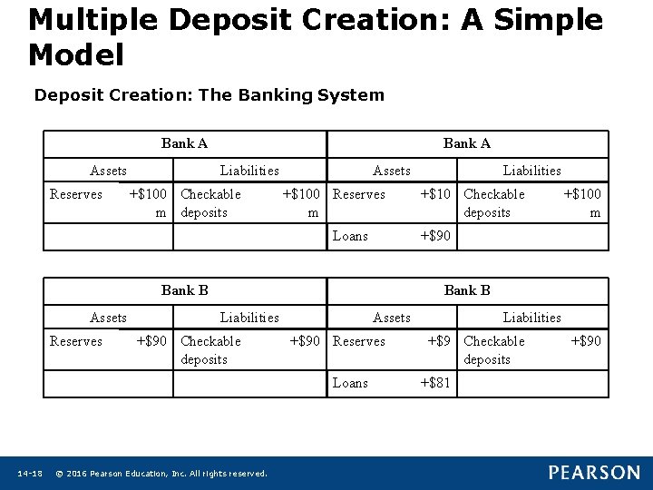 Chapter 14 The Money Supply Process Preview This