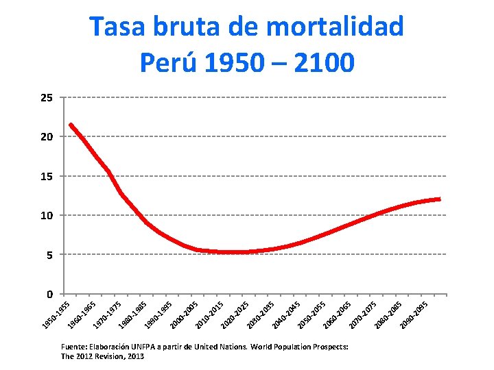 Las Enfermedades No Transmisibles y La Salud Pblica