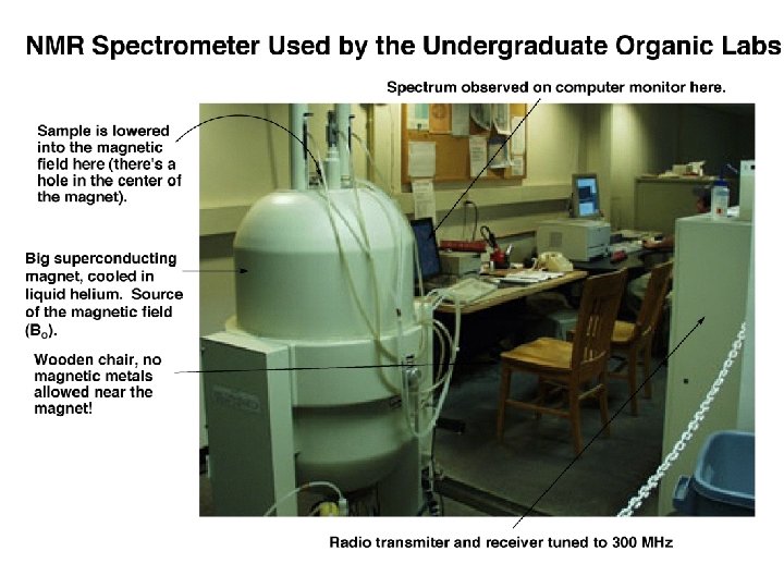 NMR Nuclear Magnetic Resonance Physical Principles Some but