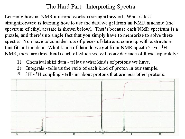 NMR Nuclear Magnetic Resonance Physical Principles Some but
