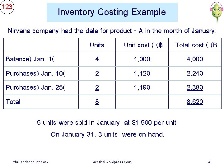 Chapter 6 3 Inventory and Cost of Goods