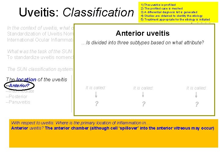 Uveitis Basics What is uveitis Uveitis Basics What