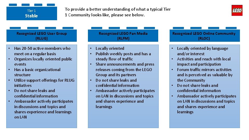 A Recognized LEGO Fan Community The New Engagement