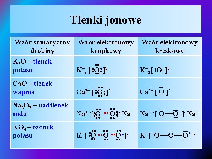 Wzory elektronowe Lewisa drobin v Graficzne oznaczenie wiza