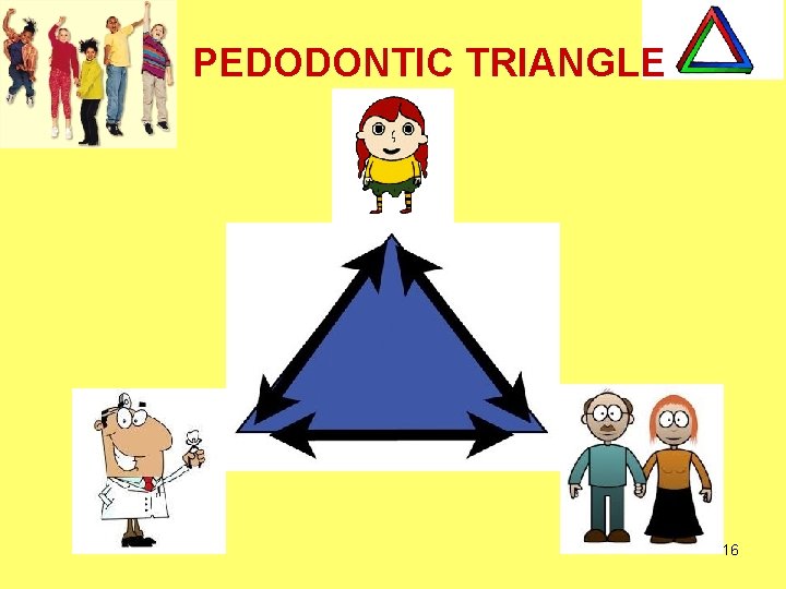 INTRODUCTION TO PEDODONTICS Presented By Dr Rajeev Kumar