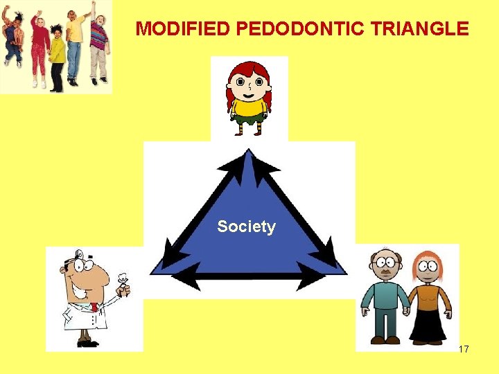 INTRODUCTION TO PEDODONTICS Presented By Dr Rajeev Kumar