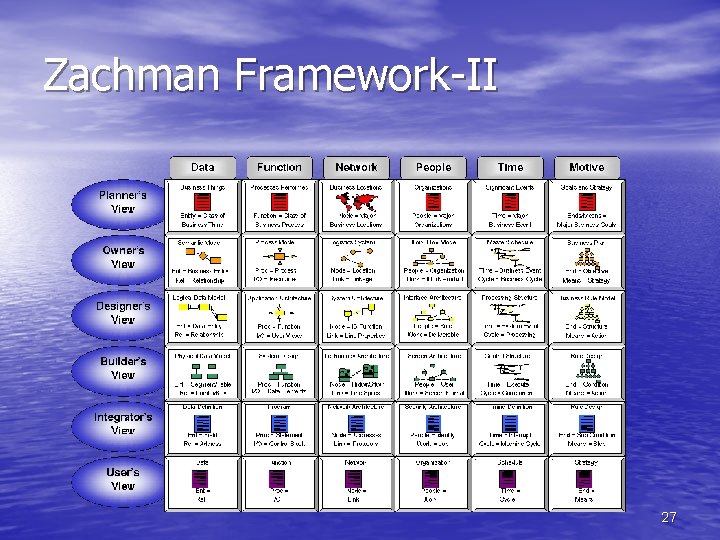 DIGITAL TRANSFORMATION ZACHMANS FRAMEWORK DIGITAL ECONOMY AND SOCIETY