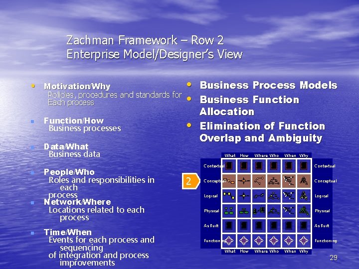 DIGITAL TRANSFORMATION ZACHMANS FRAMEWORK DIGITAL ECONOMY AND SOCIETY