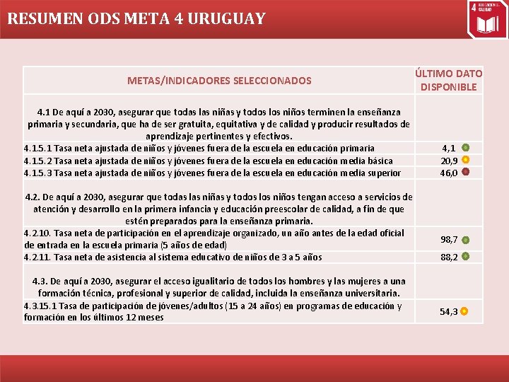 Los Objetivos de Desarrollo Sostenible Meta 4 Educacin